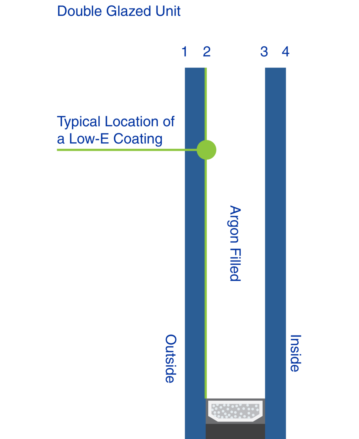 Education | VITRUM™ Glass Group